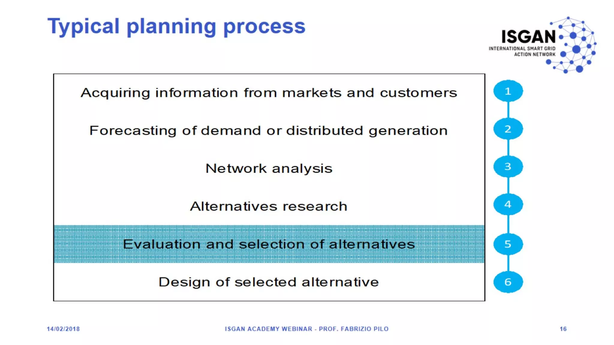 Planning of Distribution Systems in the Era of Smart Grids | PDF | Web Conferencing | Computer ...