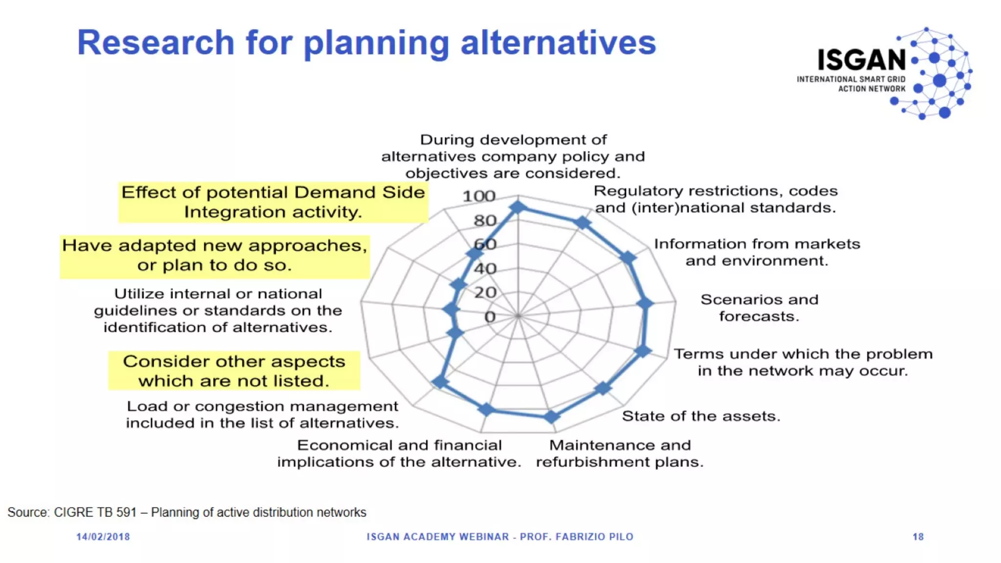 Planning of Distribution Systems in the Era of Smart Grids | PDF