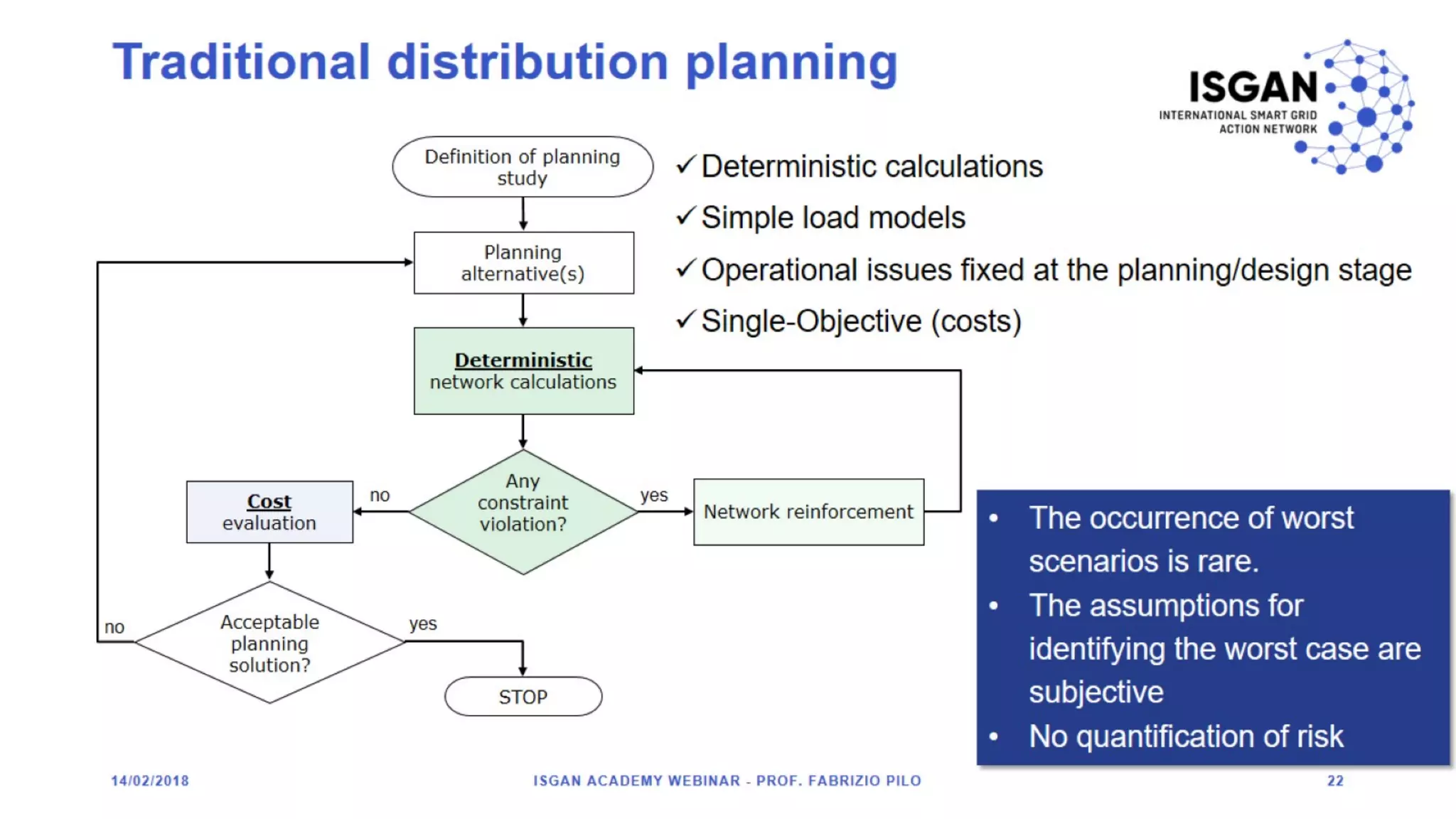 Planning of Distribution Systems in the Era of Smart Grids | PDF