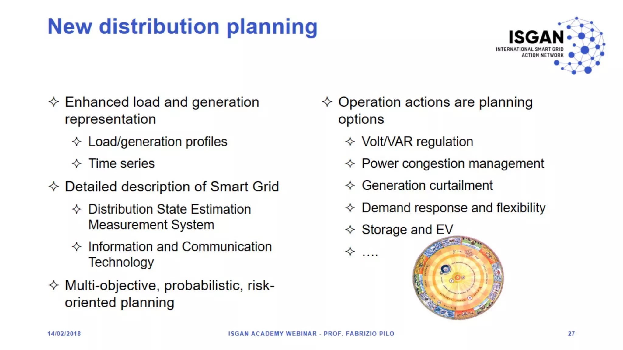 Planning of Distribution Systems in the Era of Smart Grids | PDF | Web Conferencing | Computer ...