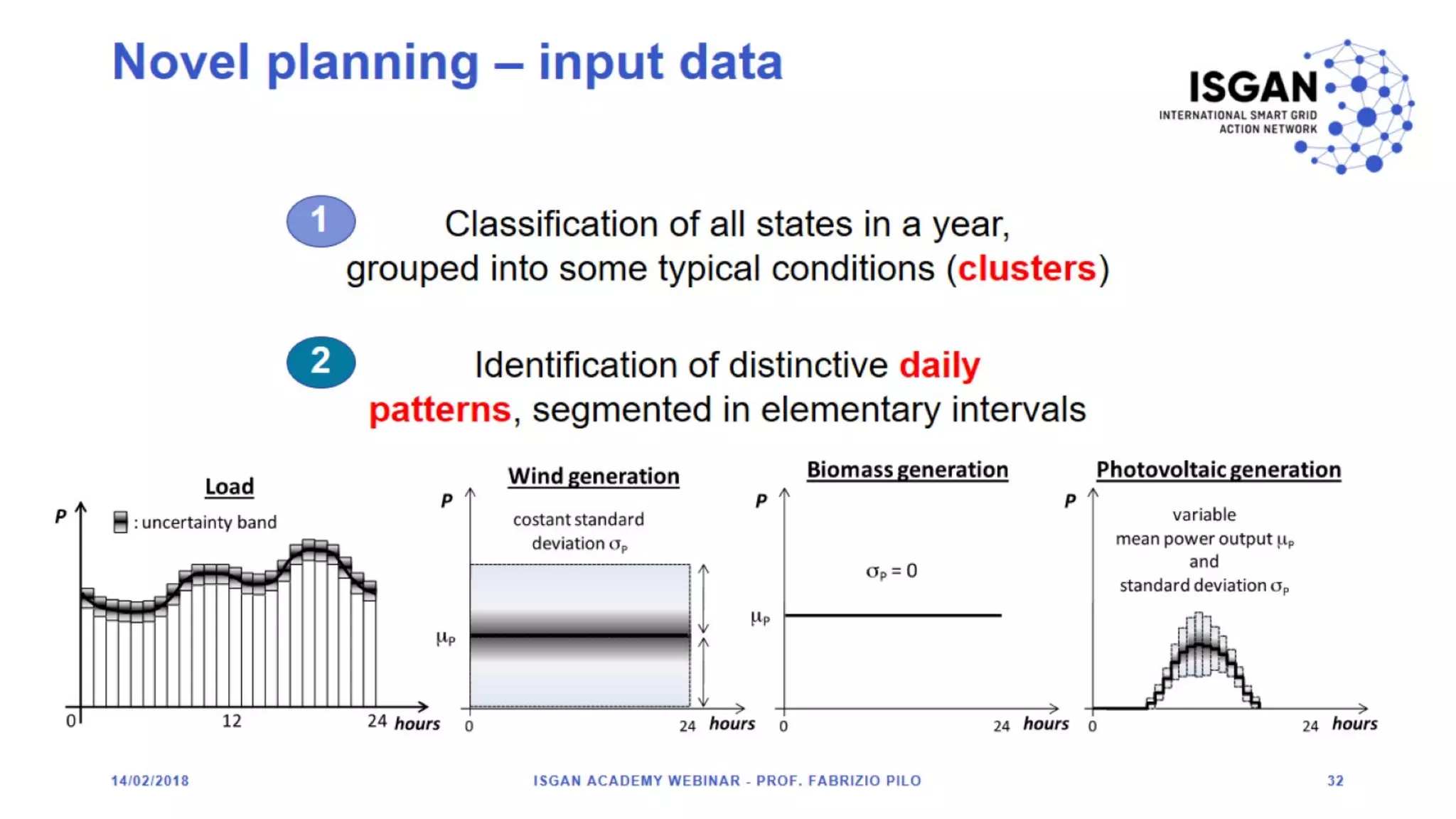 Planning of Distribution Systems in the Era of Smart Grids | PDF