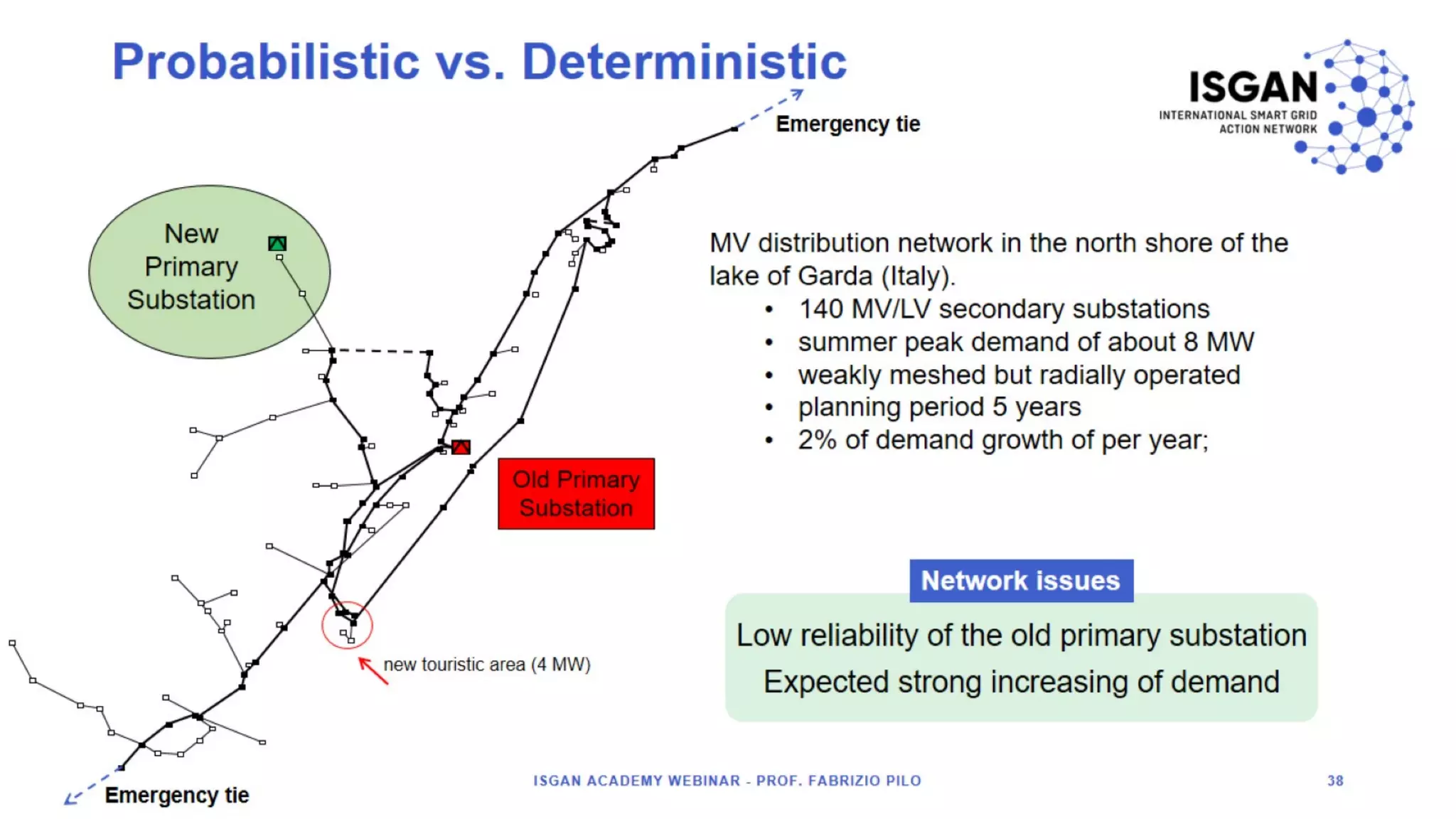 Planning of Distribution Systems in the Era of Smart Grids | PDF