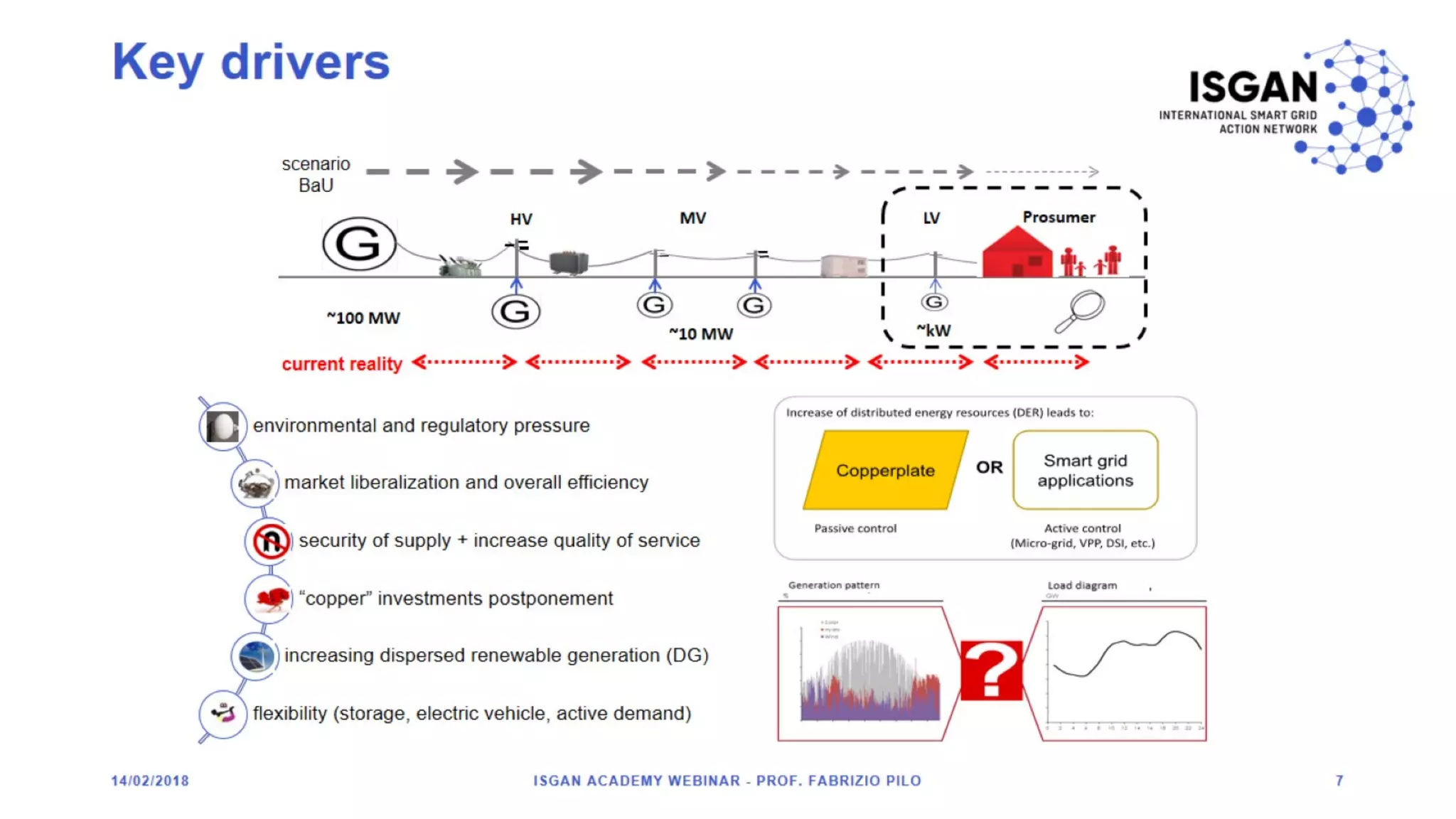 Planning of Distribution Systems in the Era of Smart Grids | PDF | Web Conferencing | Computer ...