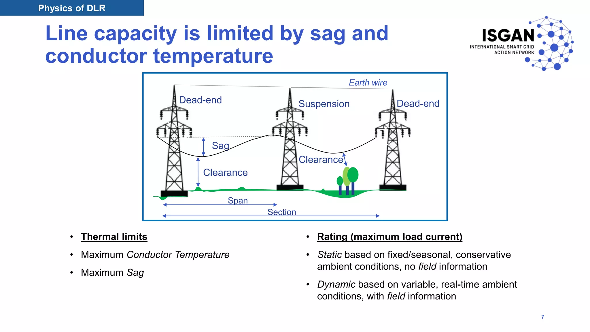 Dynamic Line Rating: Principles - Applications - Benefits | PDF