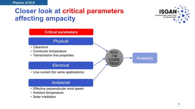 Dynamic Line Rating: Principles - Applications - Benefits | PDF