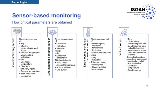 Dynamic Line Rating: Principles - Applications - Benefits | PDF