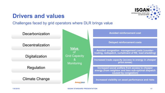 Dynamic Line Rating: Principles - Applications - Benefits | PDF