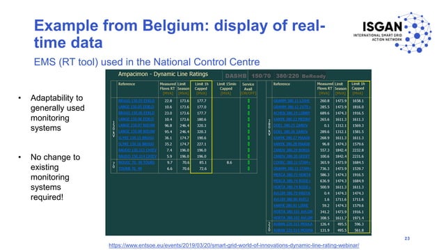 Dynamic Line Rating: Principles - Applications - Benefits | PDF