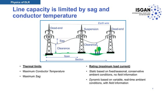 Dynamic Line Rating: Principles - Applications - Benefits | PDF