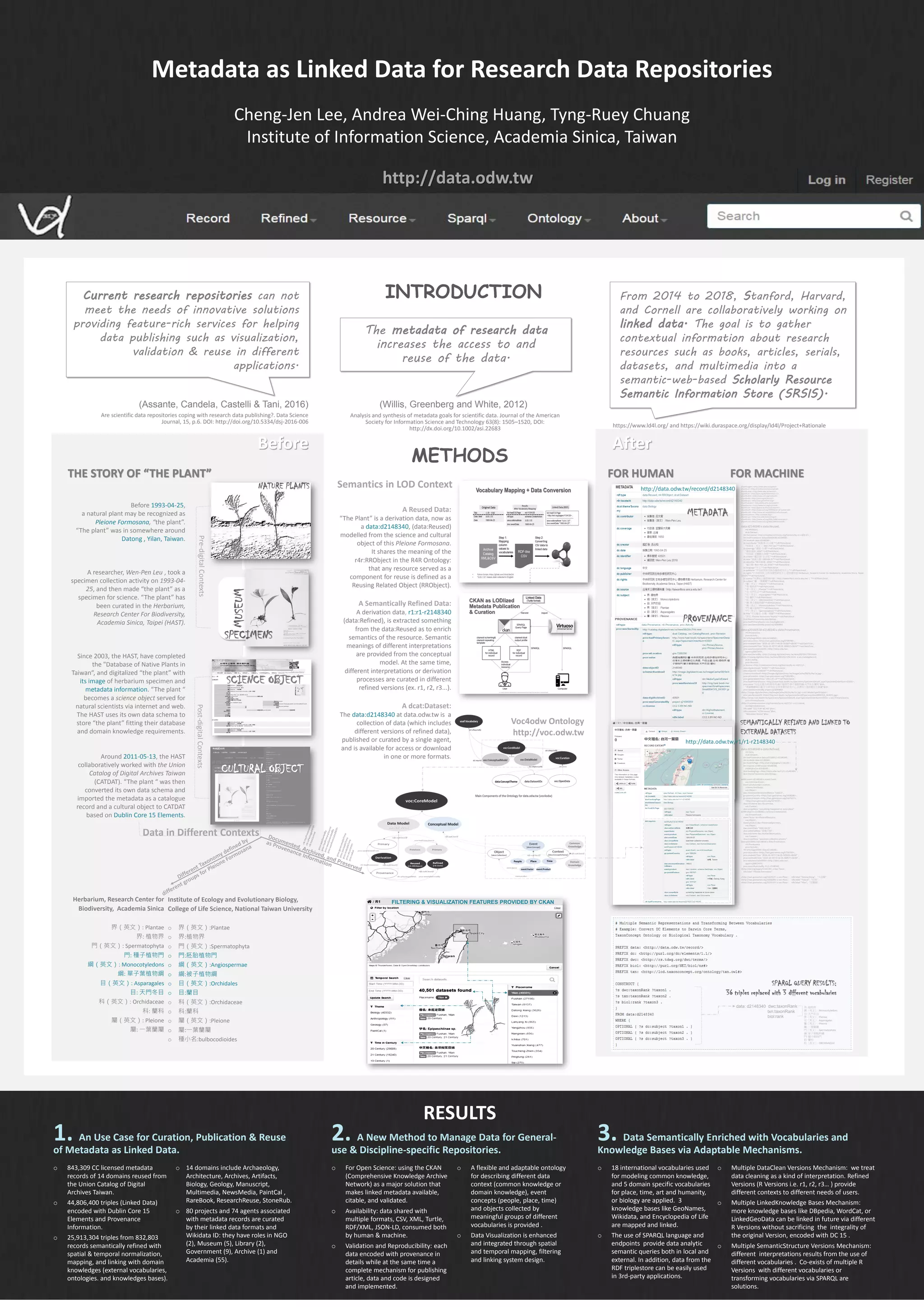 Metadata as Linked Data for Research Data Repositories | PDF