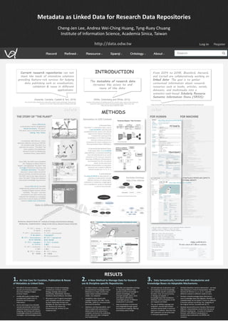 Metadata as Linked Data for Research Data Repositories | PDF