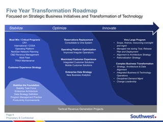 Digital Transformation | PPTX