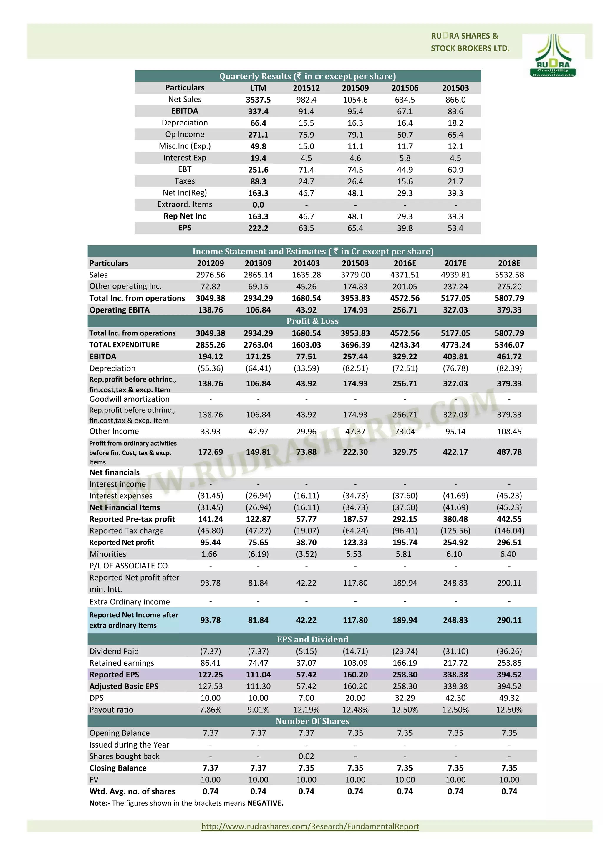 Isgec heavy engineering ltd | PDF