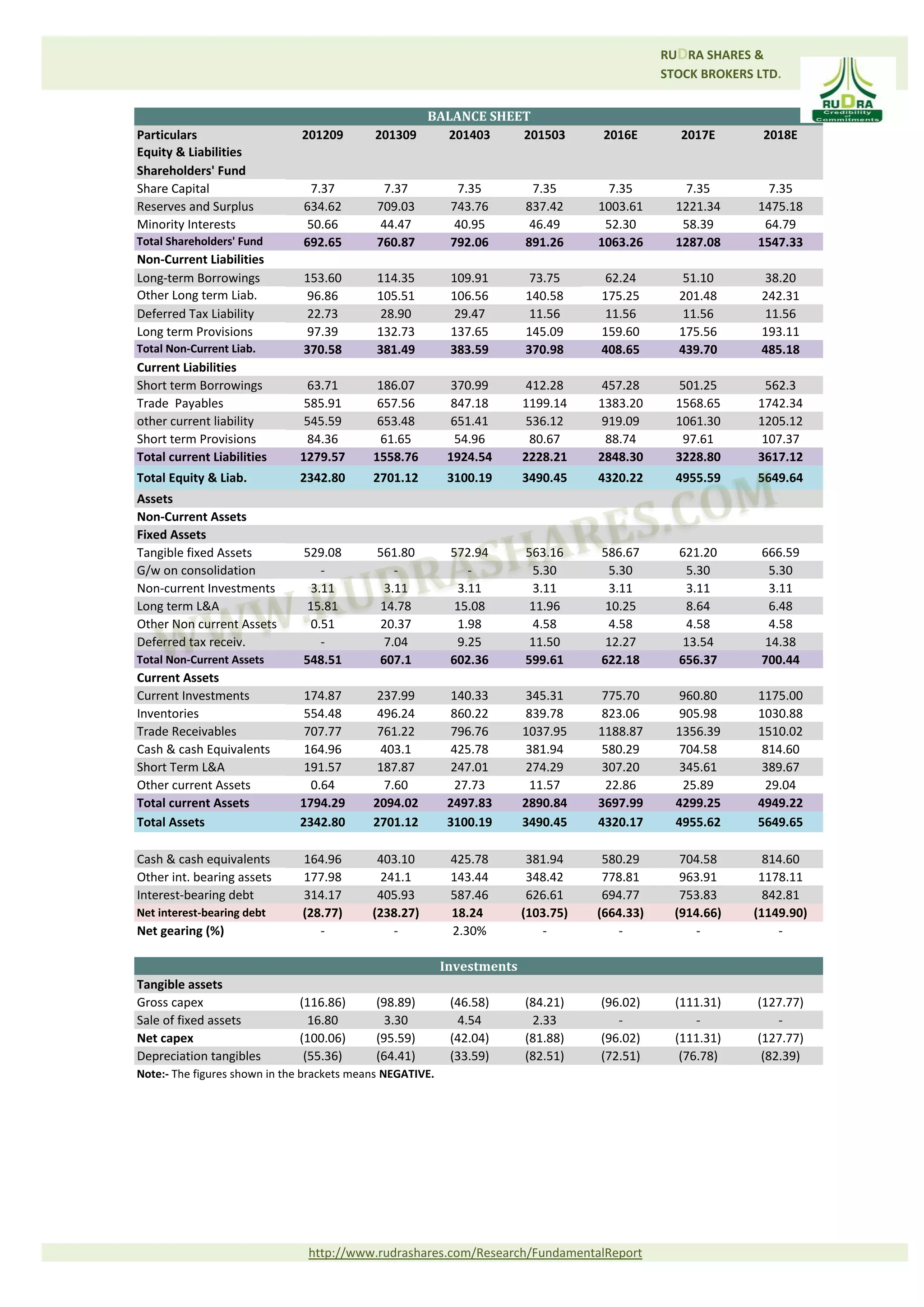 Isgec heavy engineering ltd | PDF