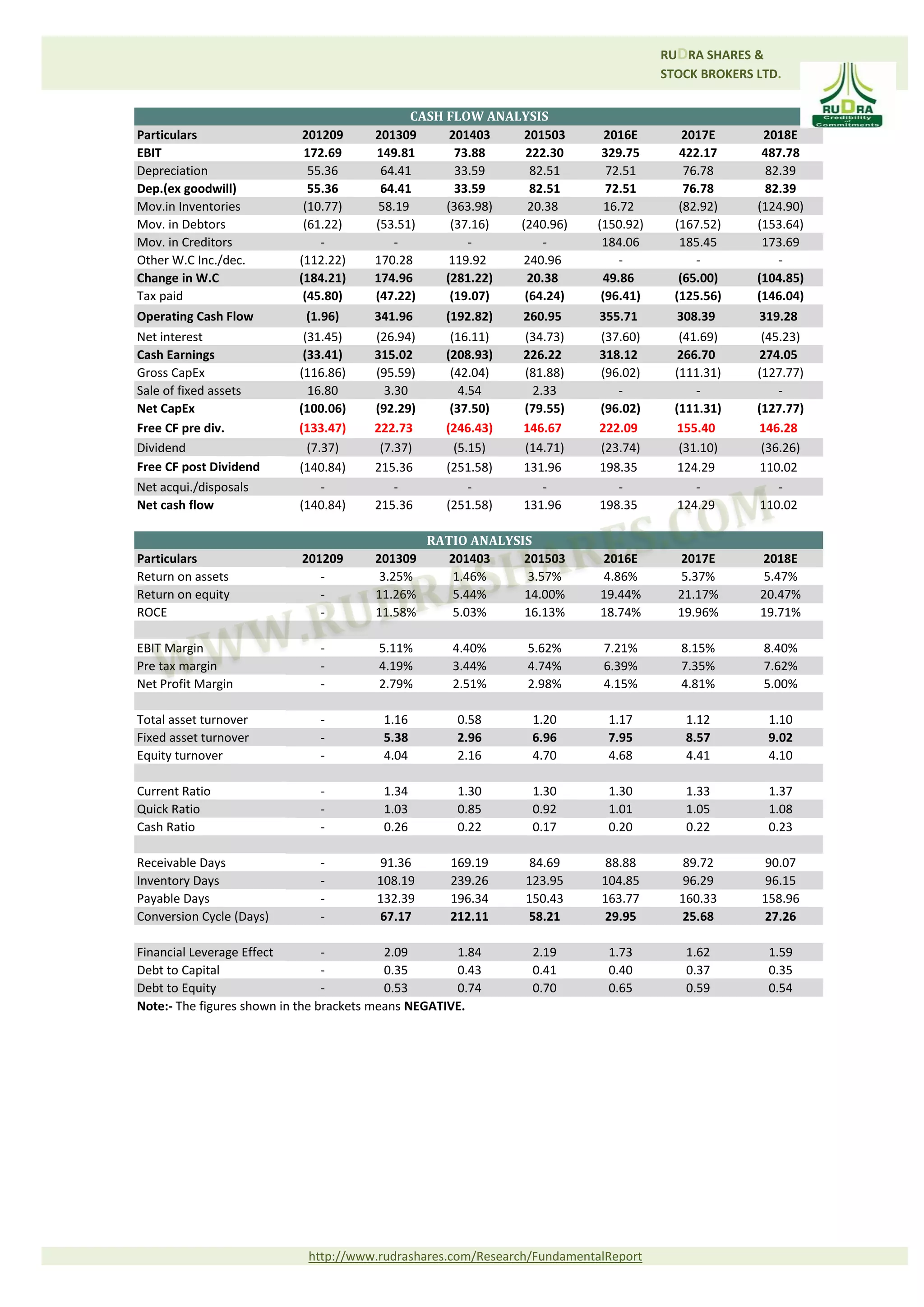 Isgec heavy engineering ltd | PDF