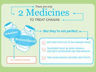 Chagas: A Neglected Disease | PPT | Digestive Disorders | Diseases and ...