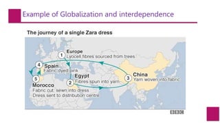 Is Globalization Good.pptx