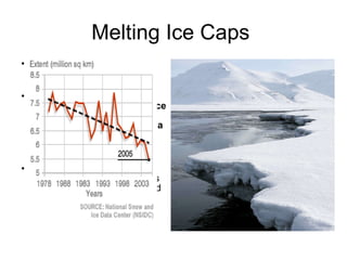 Is global warming a myth | PPT