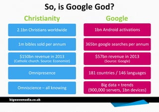 The Marketing Mix - Is Google God? | PPTX
