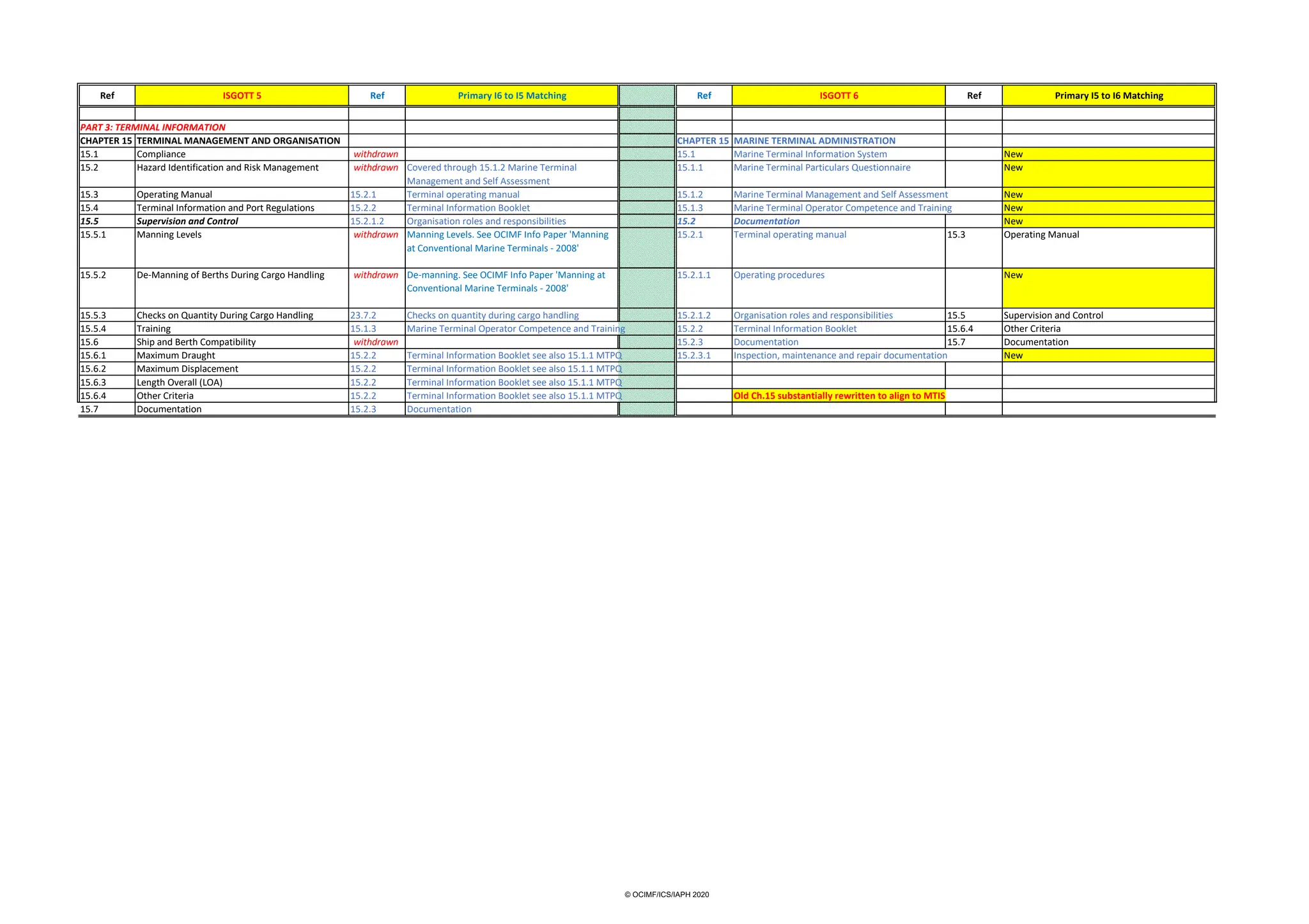 ISGOTT-6-MOC.pdf bessel safetyyy auditt checkilist is there | PDF