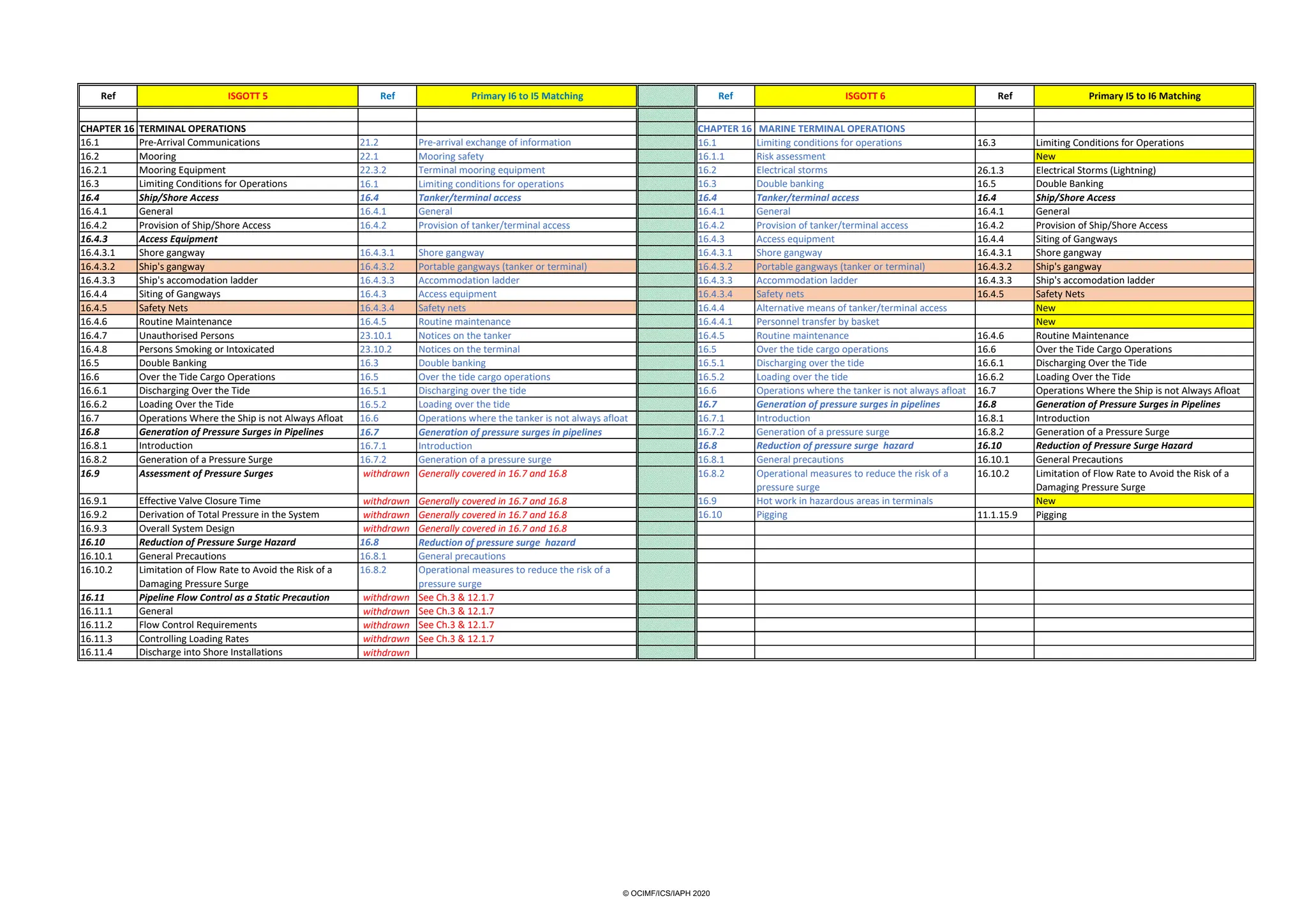 ISGOTT-6-MOC.pdf bessel safetyyy auditt checkilist is there | PDF