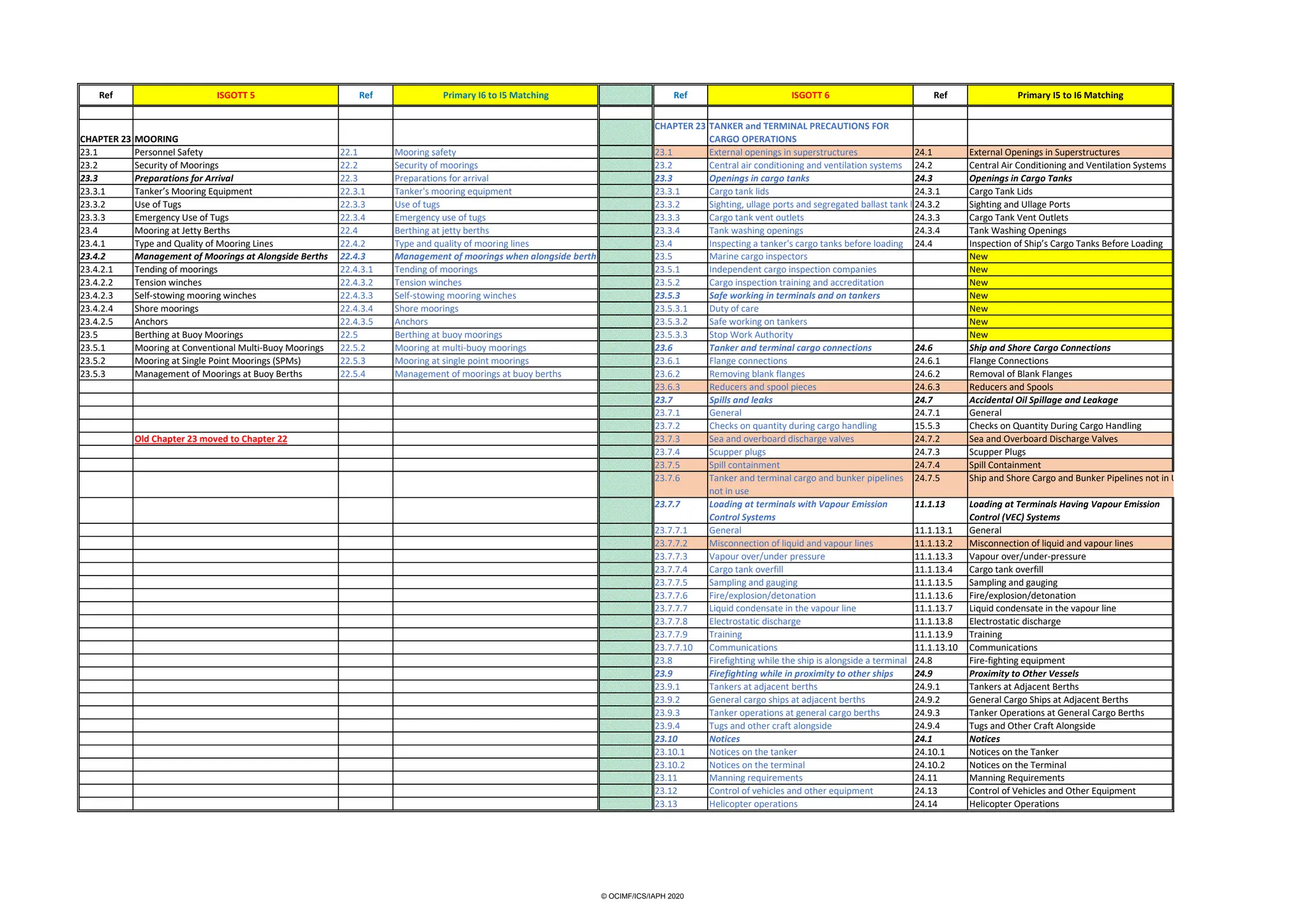ISGOTT-6-MOC.pdf bessel safetyyy auditt checkilist is there | PDF