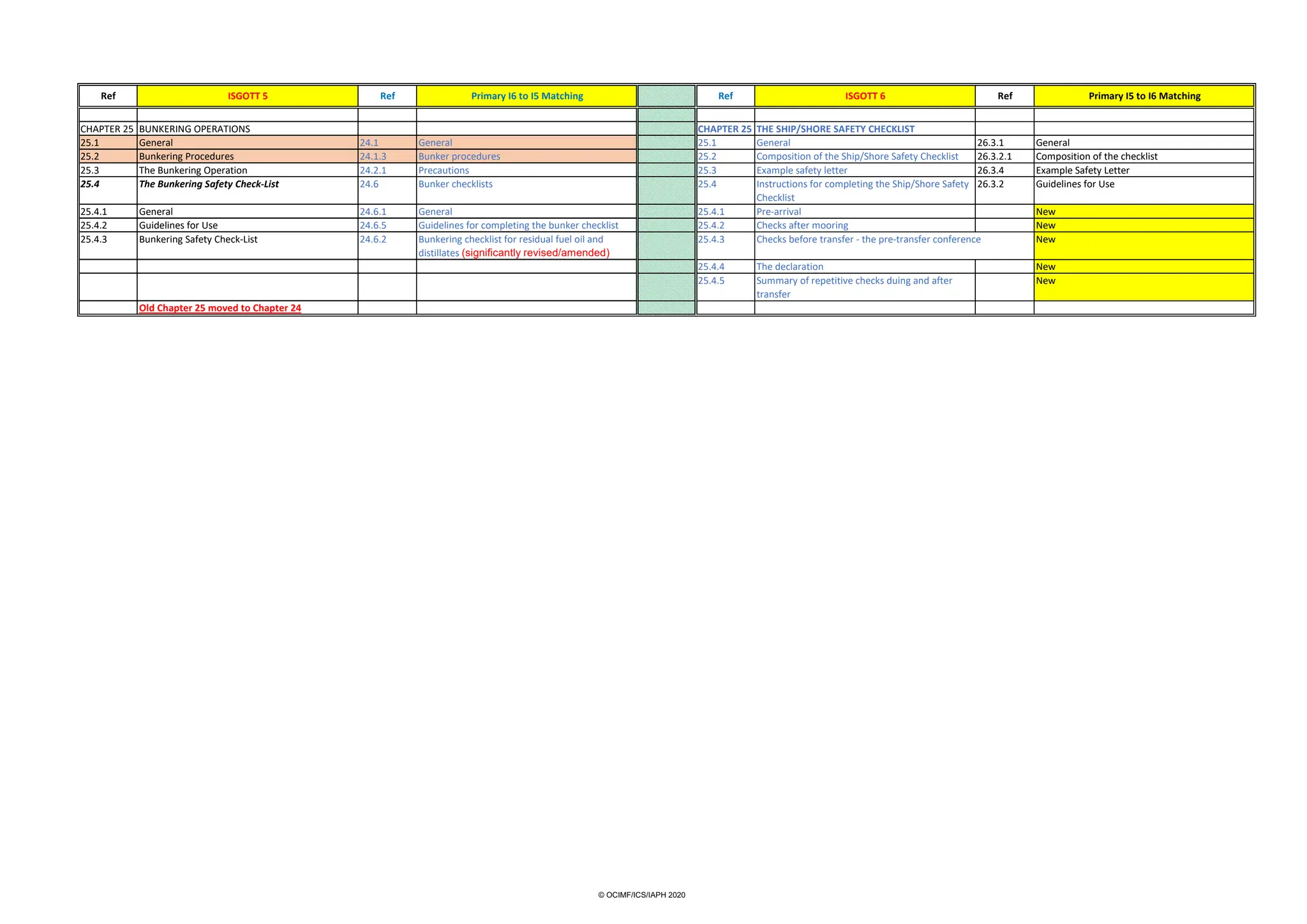 ISGOTT-6-MOC.pdf bessel safetyyy auditt checkilist is there | PDF
