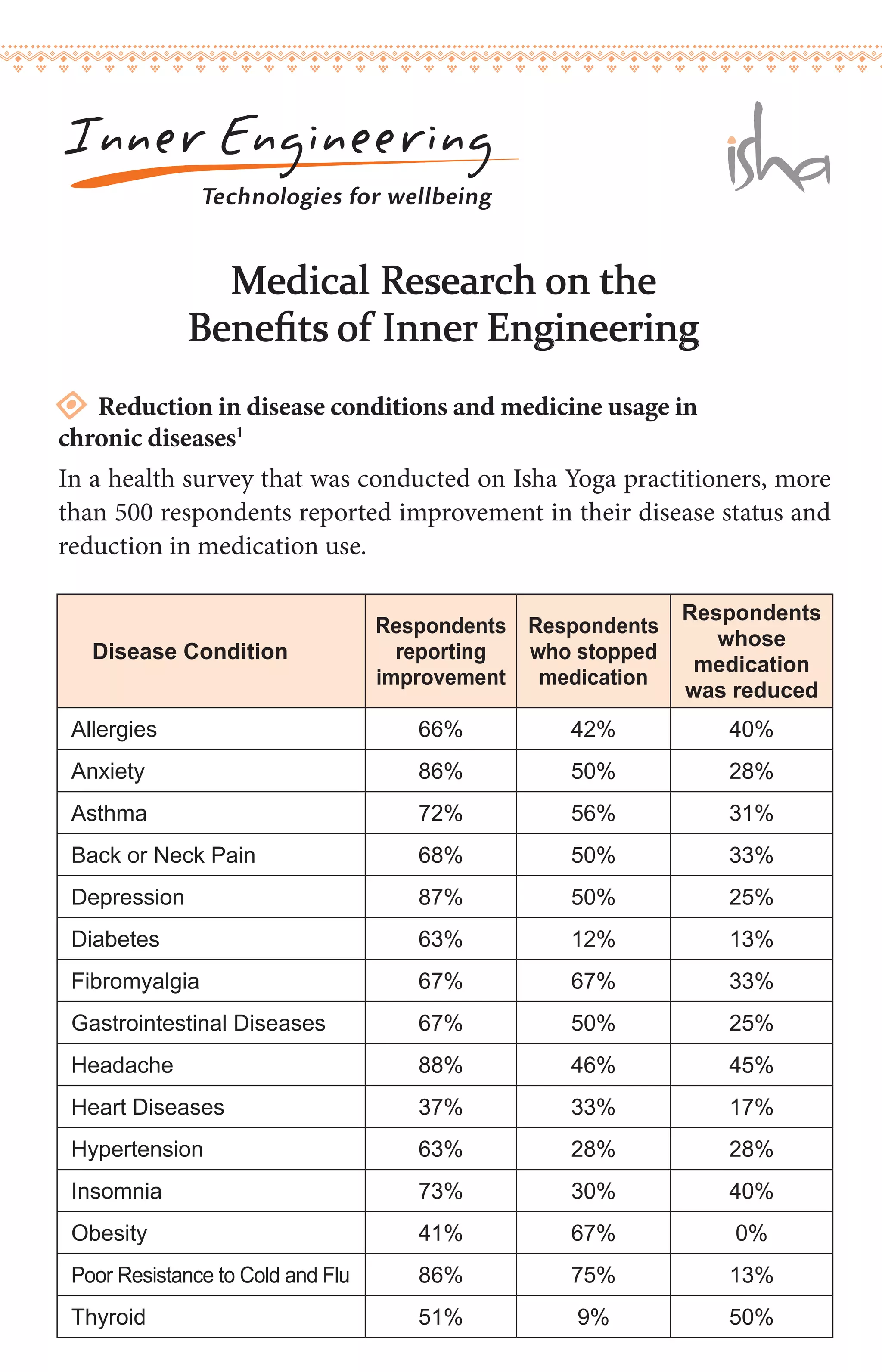 Isha inner-engineering-medical research-summary | PDF