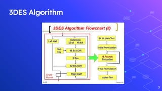 Online File storage system using RSA and 3DES | PPT