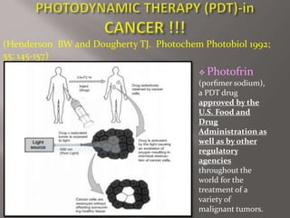 BIOPHOTONICS & ITS APPLICATION | PPTX
