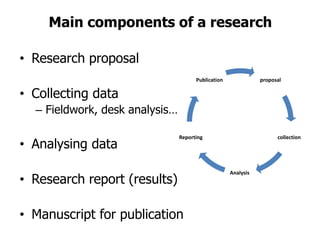 Research Proposal.pptx