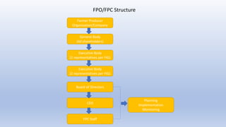 FPO Formation Process in Farming | PPTX