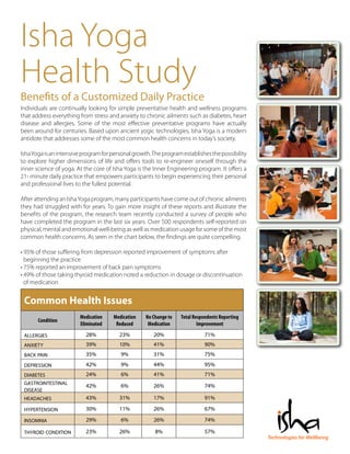 Isha health study | PDF