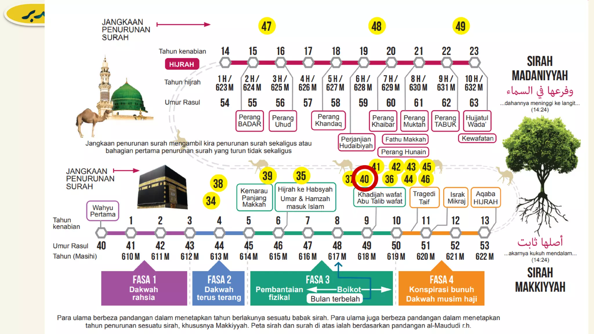 ISHAK : SURAH AL GHAFIR | PPT