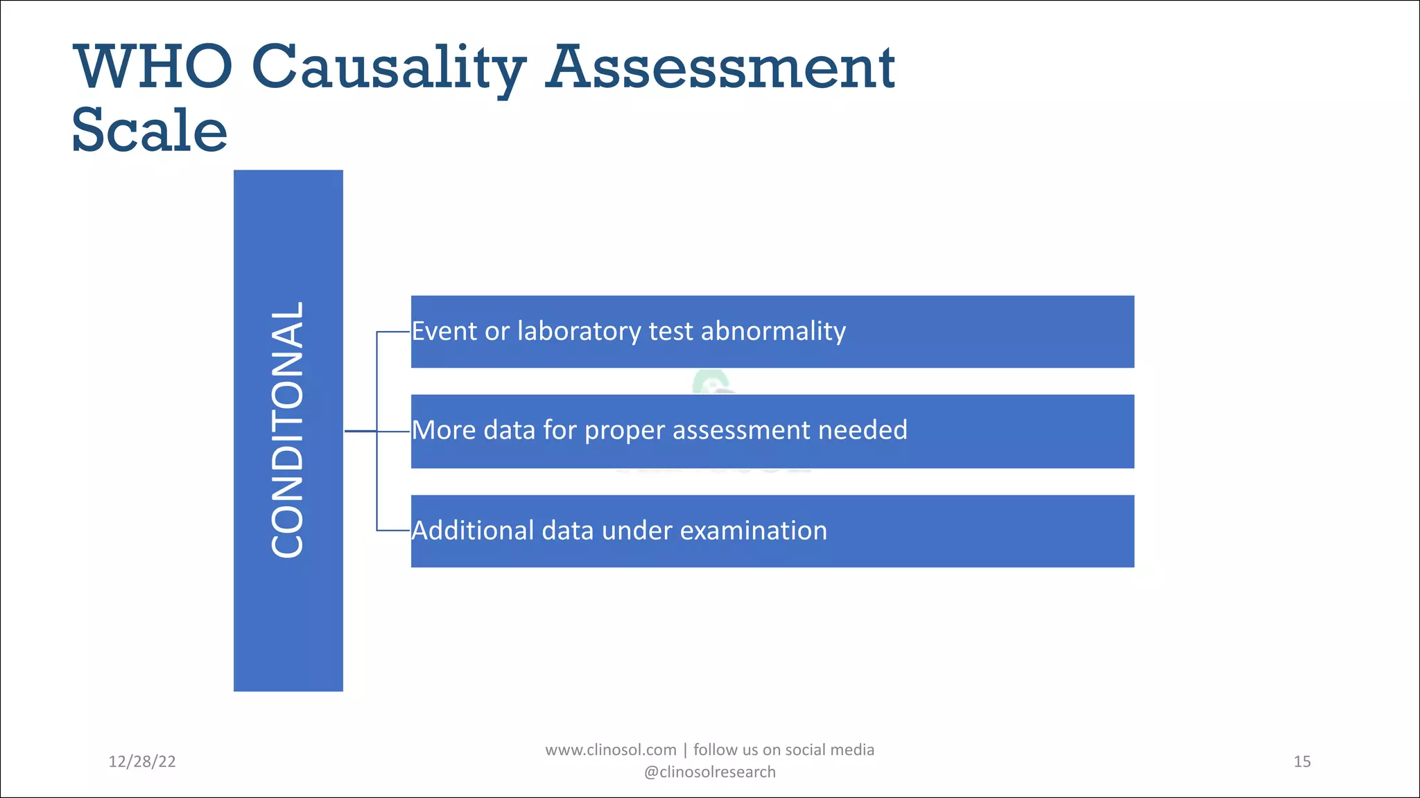 Causality Assessment of Adverse Drug Reactions | PDF