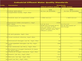 Drinking Water Quality Standards Table