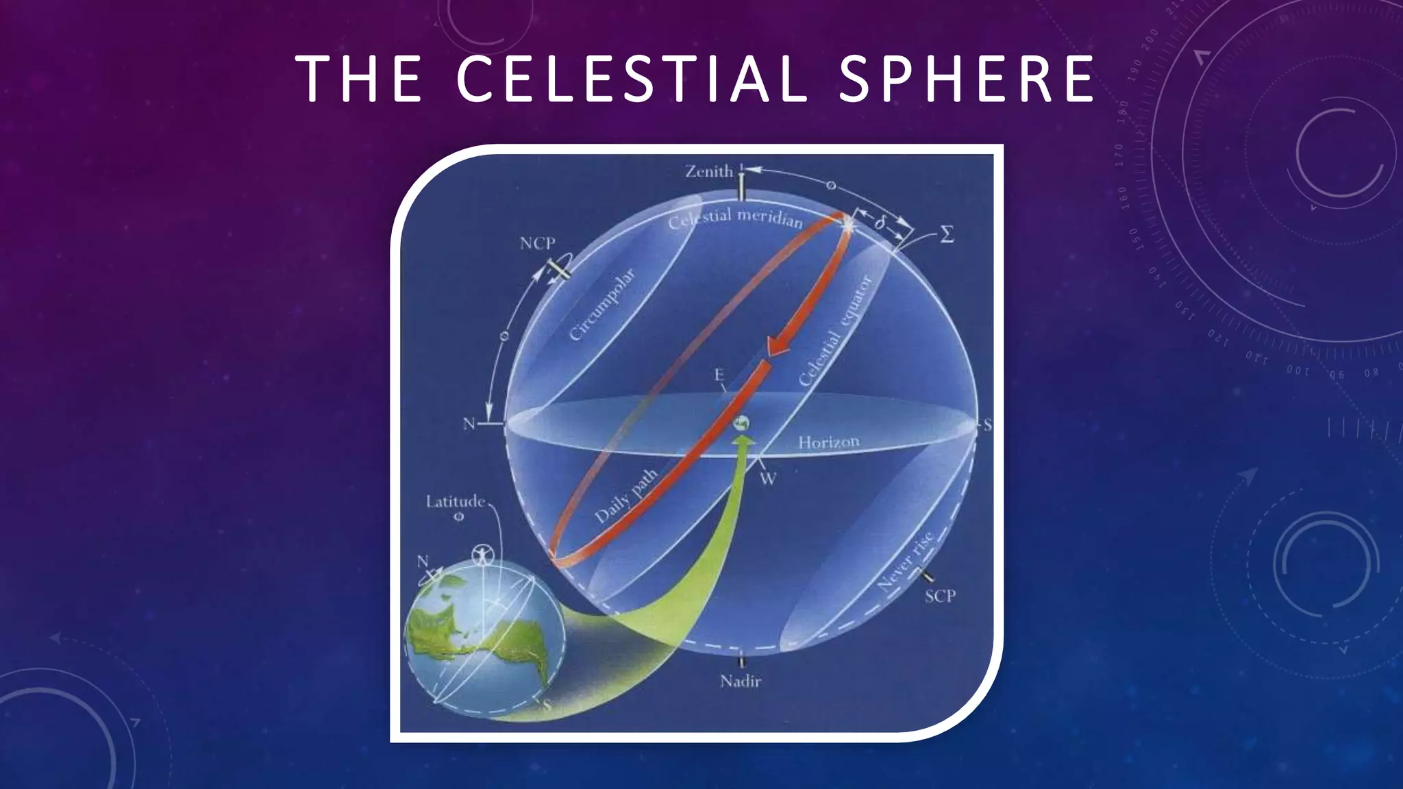 Astronomical Coordinate System | PPTX