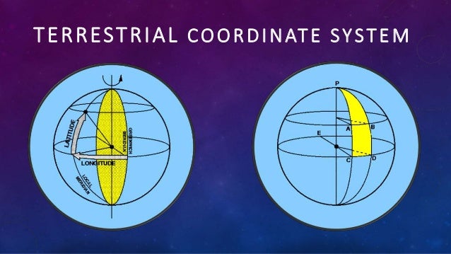 Astronomical Coordinate System astronomical-coordinate-system