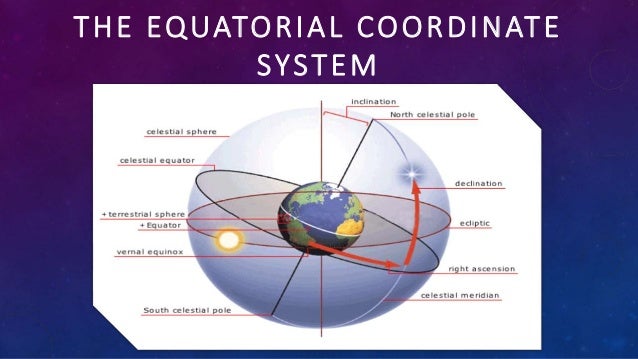 Astronomical Coordinate System