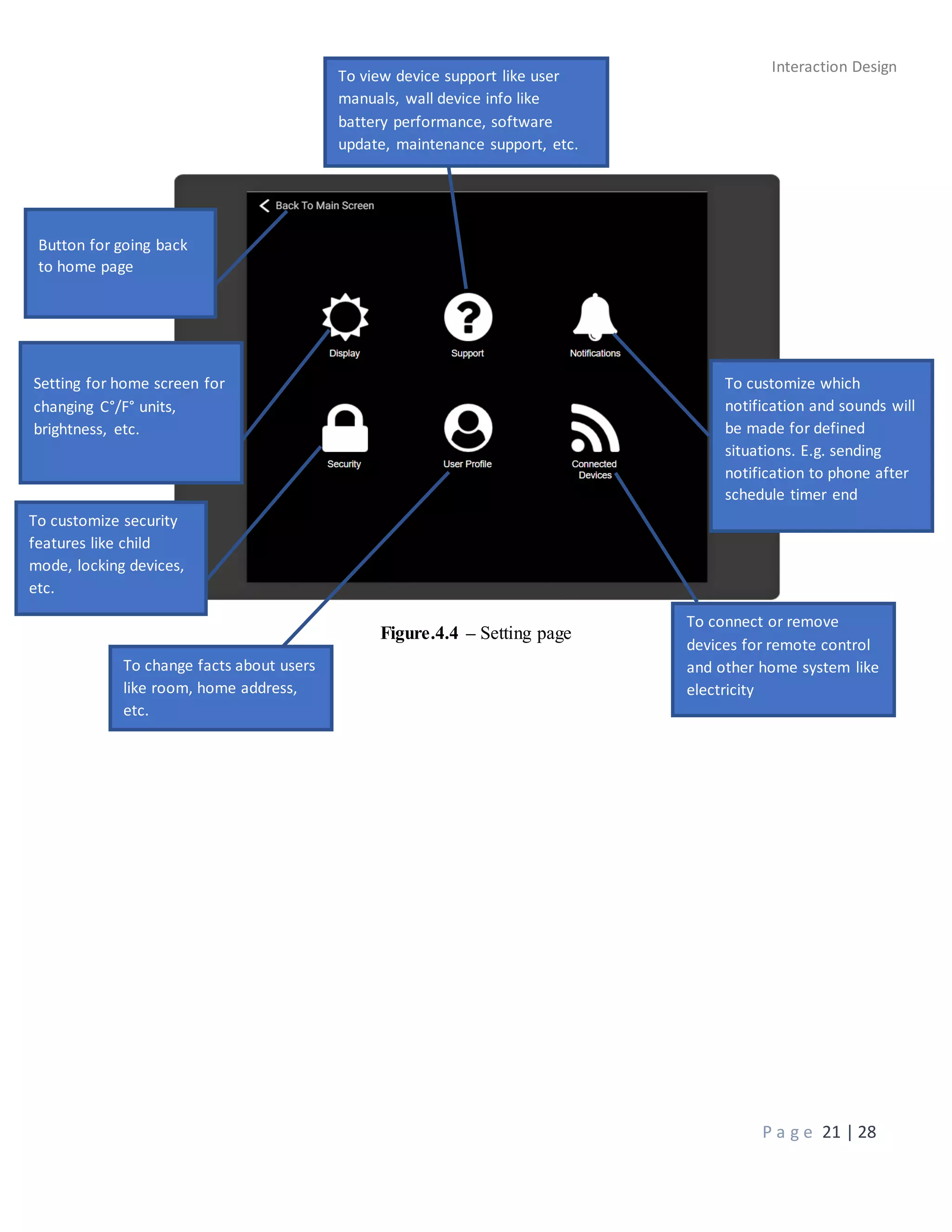 Interaction Design COMP 1649 | PDF