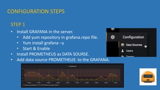 Configure Grafana Chat Bot with GitHub Hubot and SLACK. | PPTX