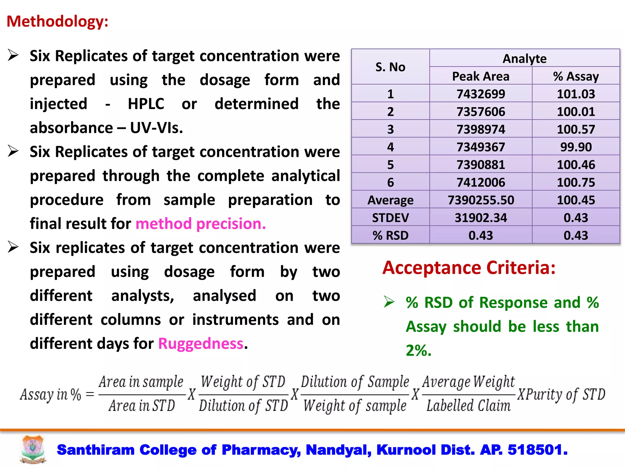 Understanding the Analytical method validation in a Practical ...
