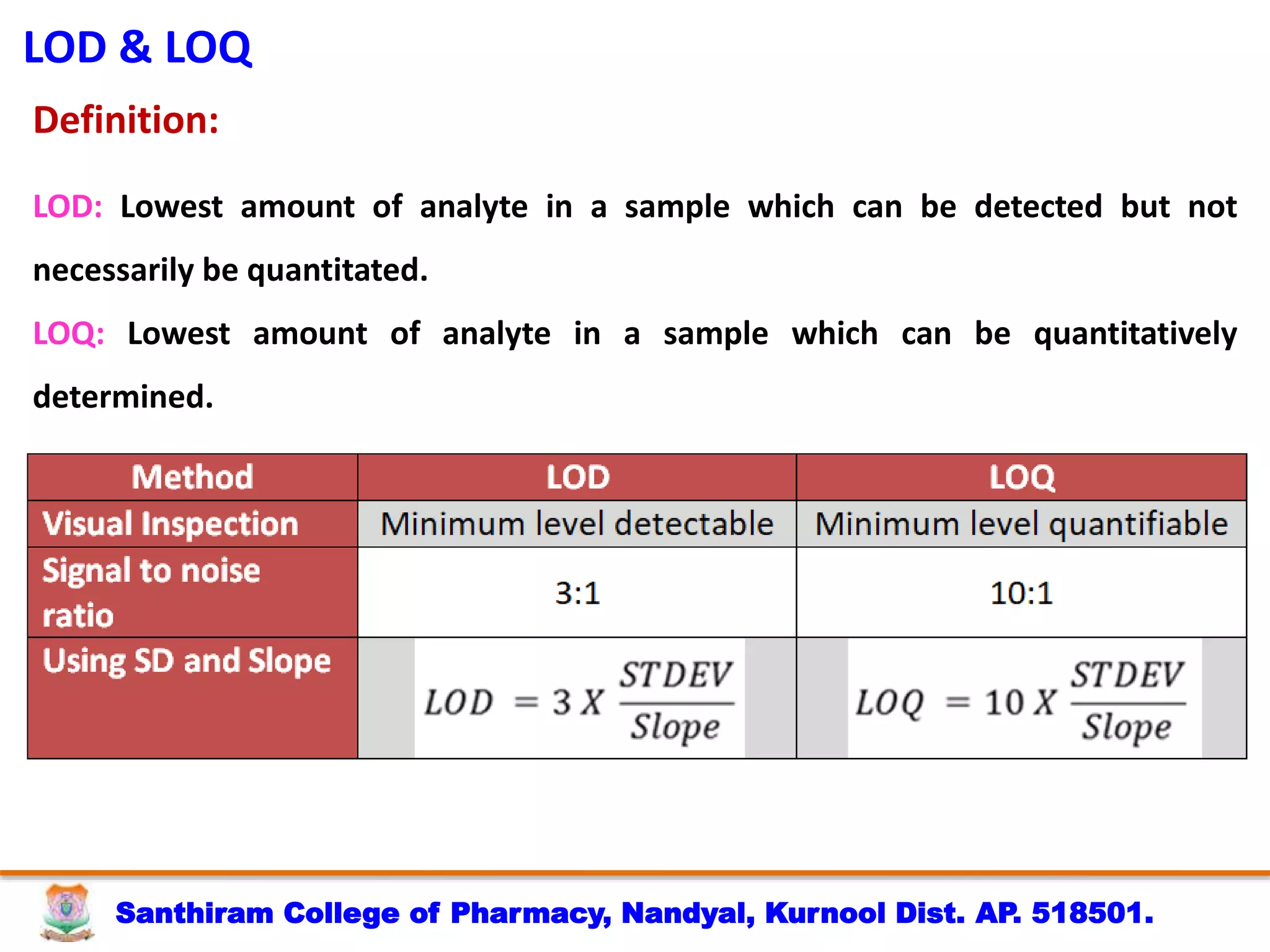 Understanding the Analytical method validation in a Practical Perspective | PPTX