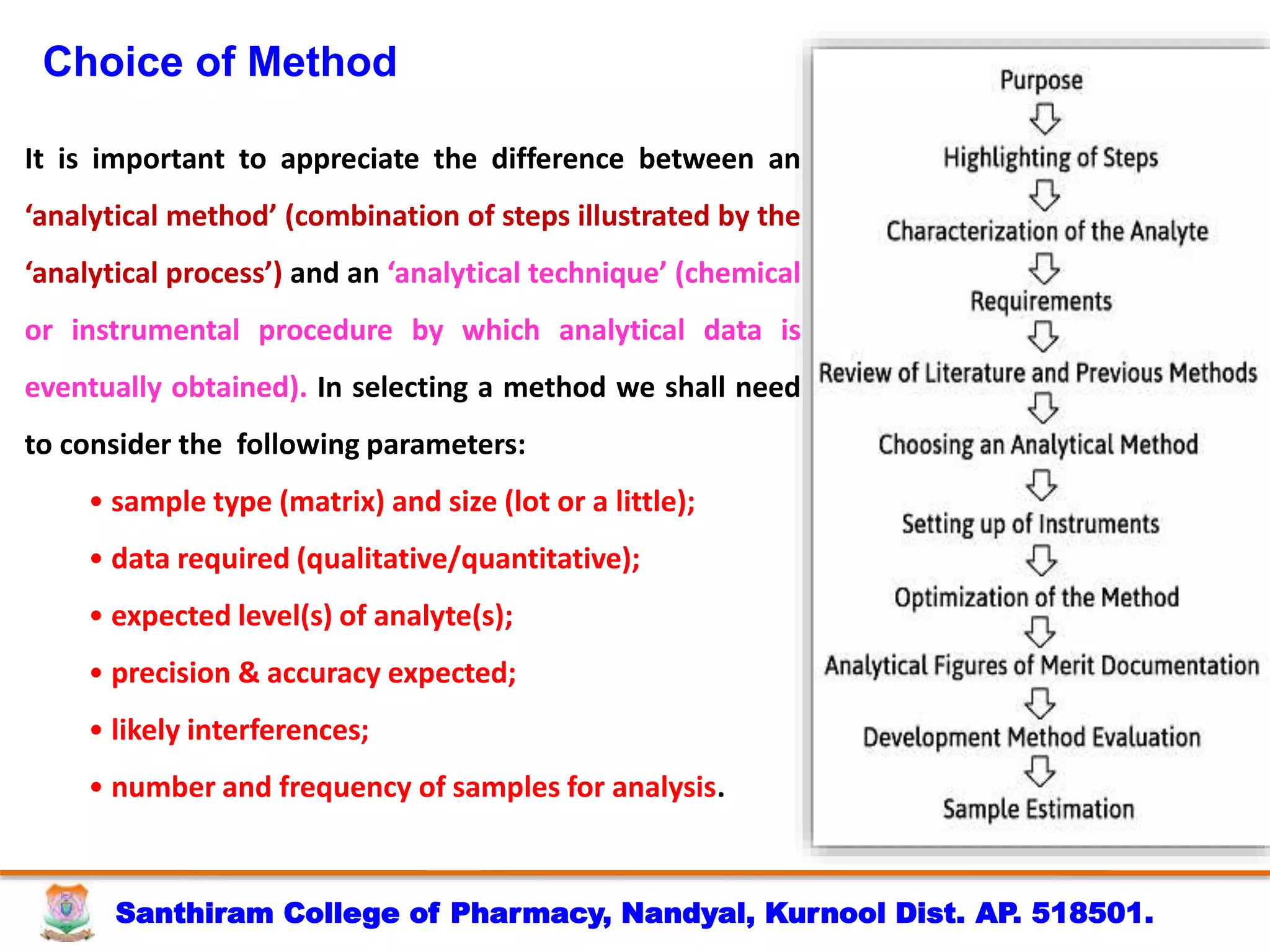 Understanding the Analytical method validation in a Practical ...