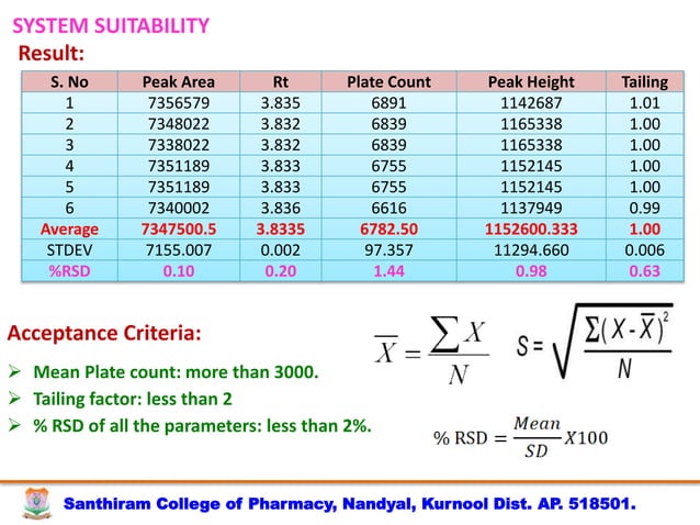 Understanding the Analytical method validation in a Practical Perspective | PPTX