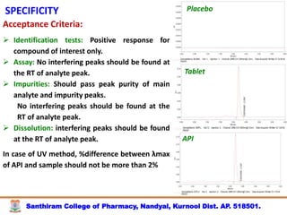 Understanding the Analytical method validation in a Practical ...