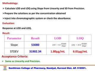 Understanding the Analytical method validation in a Practical ...