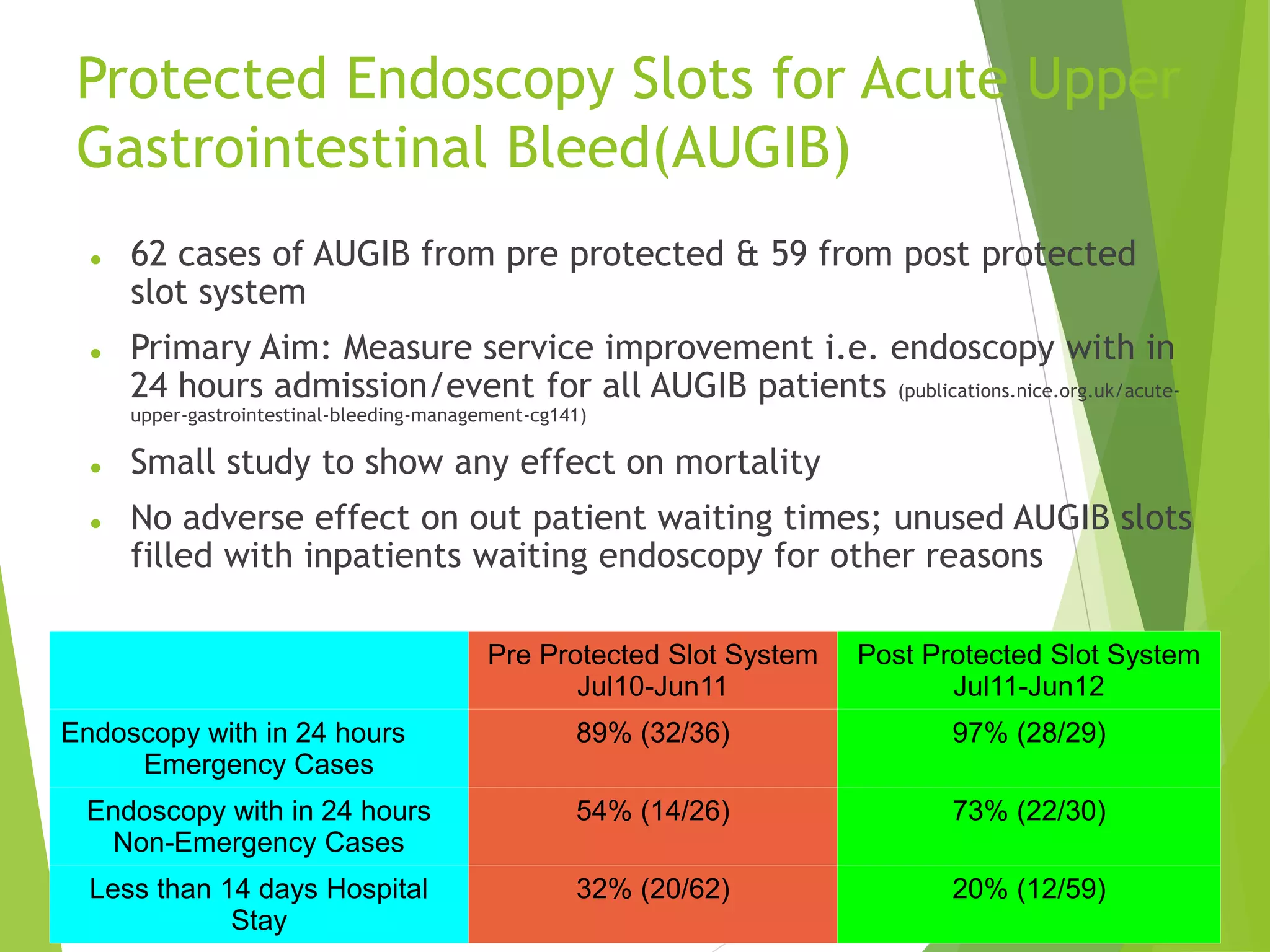 Prof Sauid Ishaq - acute upper GI bleed service Dudley | PDF