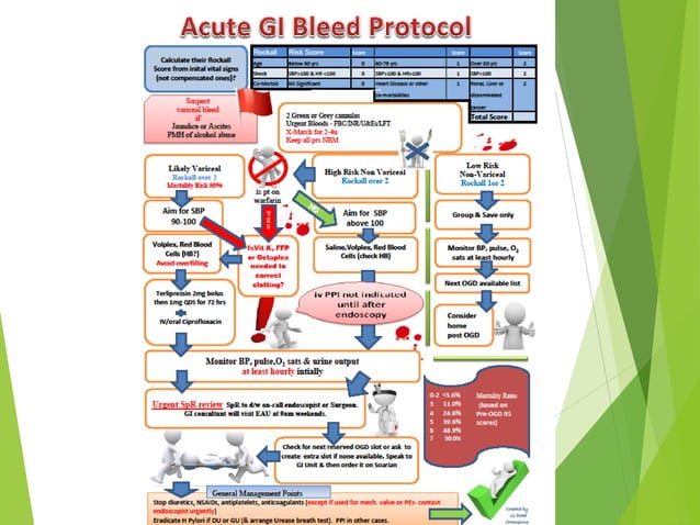 Prof Sauid Ishaq - acute upper GI bleed service Dudley | PDF | Blood ...