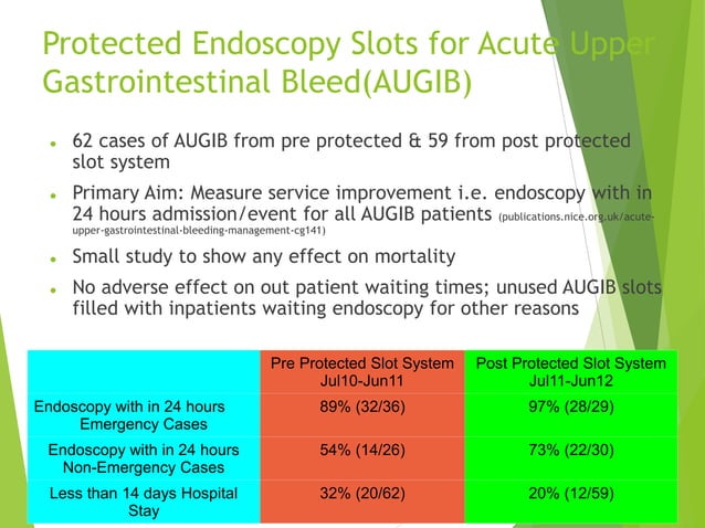 Prof Sauid Ishaq - acute upper GI bleed service Dudley | PDF | Blood ...